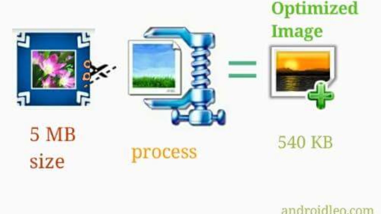 How To Compress Pictures In Android Palmmusli