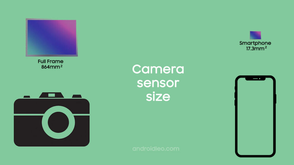 Smartphone Camera Sensor Size affect image quality | Does Sensor size ...
